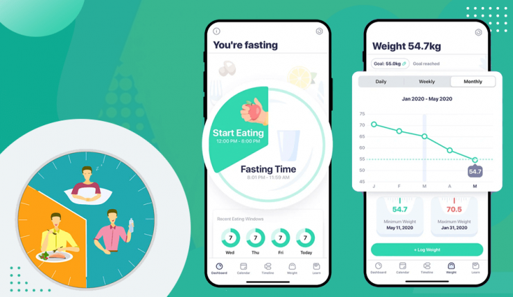 Intermittent fasting app development: Build app like BodyFast